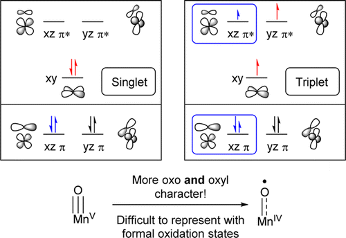 The Electronic Structure of [Mn(V)═O]: What is the Connection between ...