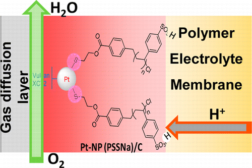 Fluorine-Free Pt Nanocomposites for Three-Phase Interfaces in Fuel Cell ...