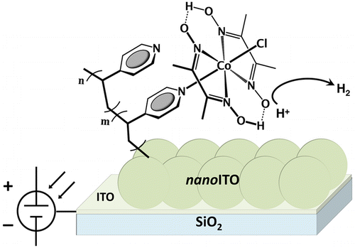 Electrocatalytic and Optical Properties of Cobaloxime Catalysts ...