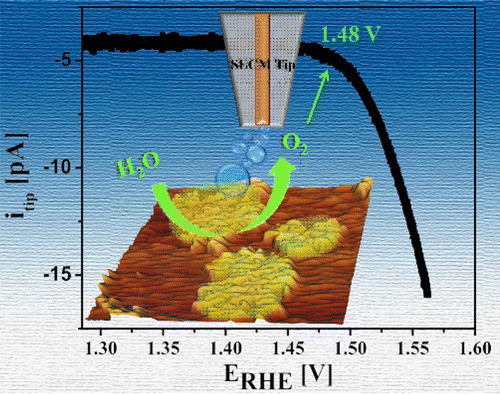 NiPS 3 @NiOOH金属-壳异质结构作为氧释放反应的高效和稳定的电催化剂,ACS Catalysis - X-MOL