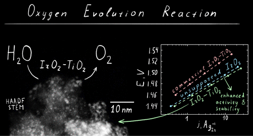 IrO2-TiO2: A High-Surface-Area, Active, and Stable Electrocatalyst for ...