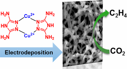 Nanoporous Copper Films by Additive-Controlled Electrodeposition: CO2 ...