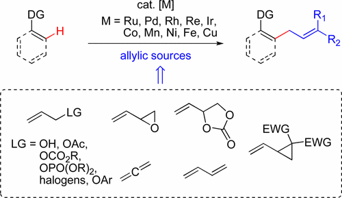 Recent Advances in Catalytic C(sp2)–H Allylation Reactions,ACS Catalysis - X-MOL