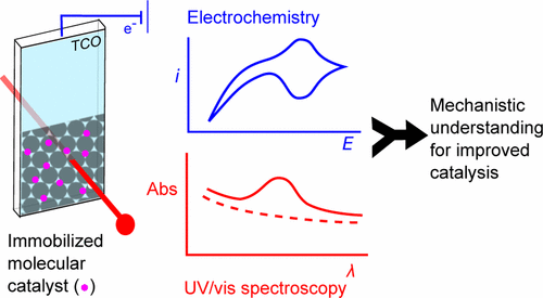 通过UV / Vis光谱电化学了解固定化分子催化剂用于燃料形成反应,ACS Catalysis - X-MOL