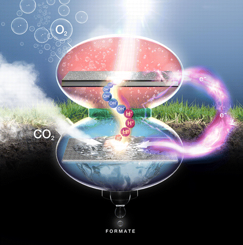 Solar-Driven Reduction of 1 atm of CO2 to Formate at 10% Energy ...