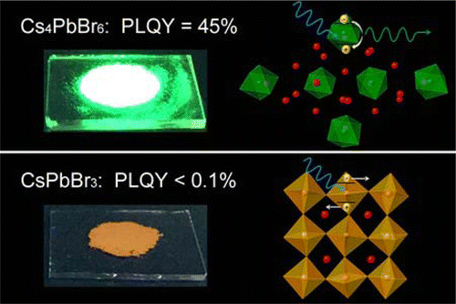 Pure Cs4PbBr6: Highly Luminescent Zero-Dimensional Perovskite Solids ...