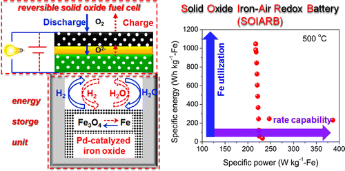 An Intermediate-Temperature Solid Oxide Iron–Air Redox Battery Operated ...