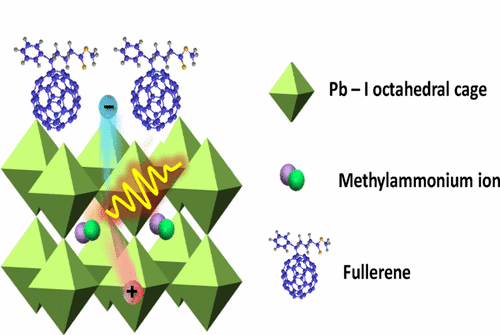The Functions of Fullerenes in Hybrid Perovskite Solar Cells,ACS Energy ...