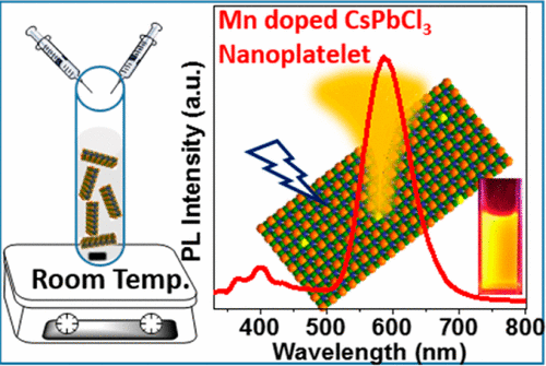 Colloidal Mn-Doped Cesium Lead Halide Perovskite Nanoplatelets,ACS ...