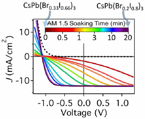 Improved Charge Collection in Highly Efficient CsPbBrI2 Solar Cells ...
