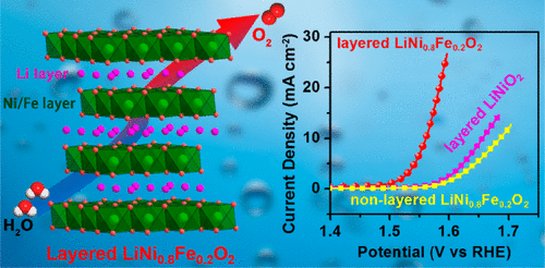 Layered Fe-Substituted LiNiO2 Electrocatalysts for High-Efficiency ...