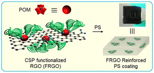Noncovalent Functionalization of Graphene Nanosheets with Cluster-Cored Star Polymers and Their ...