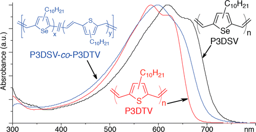 Synthesis and Characterization of Poly(selenylene vinylene) and Poly ...