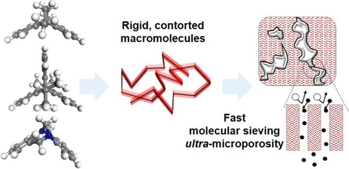 Fine-Tuned Intrinsically Ultramicroporous Polymers Redefine the ...
