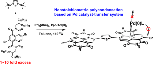 Nonstoichiometric Stille Coupling Polycondensation for Synthesizing ...