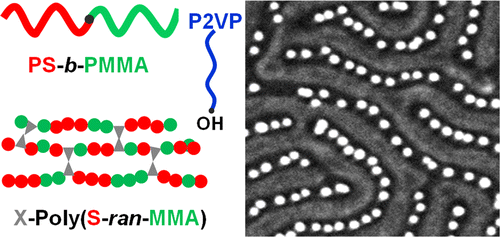 使用嵌段共聚物光刻制备的化学纳米图案上的自组装纳米颗粒阵列,ACS Macro Letters - X-MOL