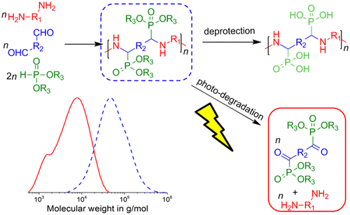Synthesis of Polymers via Kabachnik-Fields Polycondensation,ACS Macro ...