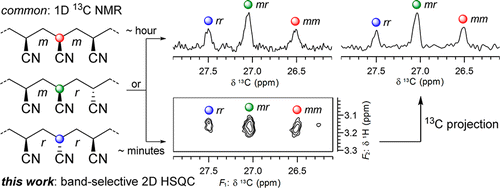 Rapid Determination of Polymer Stereoregularity Using Band-Selective 2D ...
