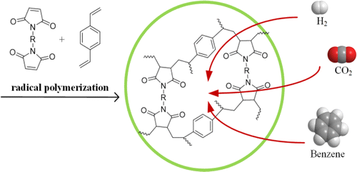 Hyper-Cross-Linked Organic Microporous Polymers Based on Alternating Copolymerization of ...
