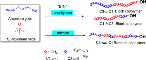 Boron-Catalyzed C3-Polymerization of ω-2-Methyl Allylarsonium Ylide and ...