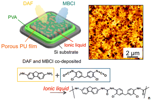 Direct Synthesis of Porous Polyurea Films by Vapor Deposition ...