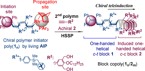 Synthesis of One-Handed Helical Block Copoly(substituted acetylene)s Consisting of Dynamic cis ...