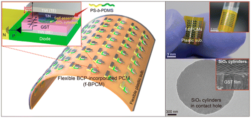 Flexible One Diode-One Phase Change Memory Array Enabled by Block Copolymer Self-Assembly,ACS ...