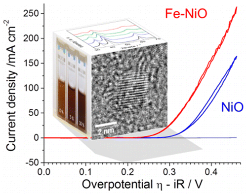 Iron-Doped Nickel Oxide Nanocrystals as Highly Efficient Electrocatalysts for Alkaline Water ...