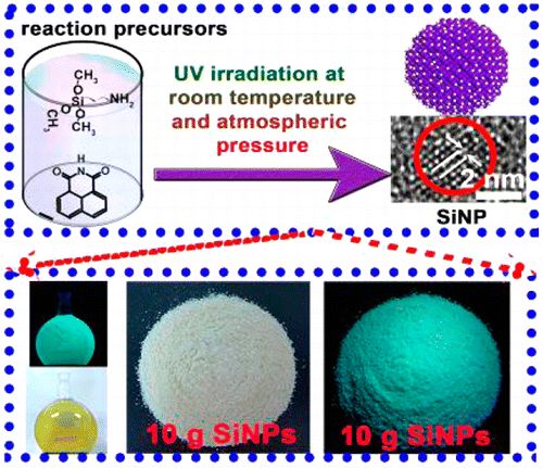 Facile, Large-Quantity Synthesis of Stable, Tunable-Color Silicon ...