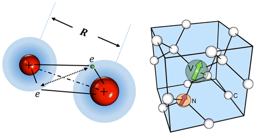 Quantum Simulation of Helium Hydride Cation in a Solid-State Spin ...