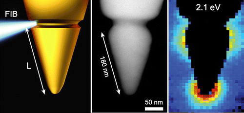 Tuning Localized Surface Plasmon Resonance in Scanning Near-Field ...