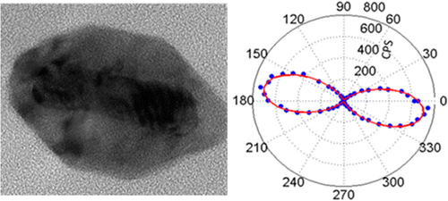 Enhanced Third-Harmonic Generation from a Metal/Semiconductor Core ...