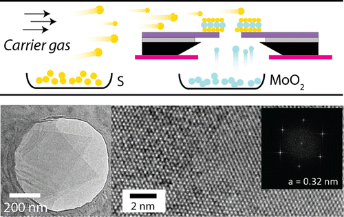 Direct and Scalable Deposition of Atomically Thin Low-Noise MoS2 ...