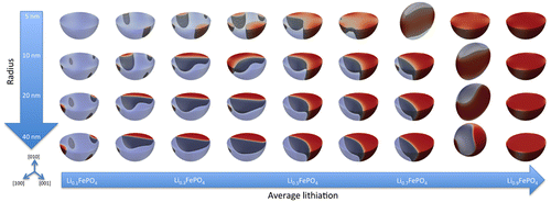 Miscibility Gap Closure, Interface Morphology, and Phase Microstructure ...