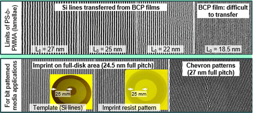 The Limits of Lamellae-Forming PS-b-PMMA Block Copolymers for ...