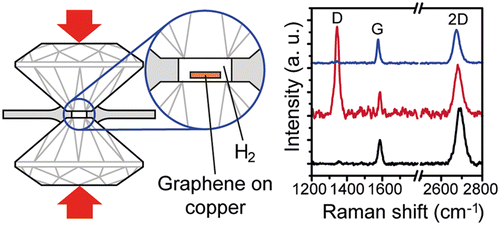 高压高温下石墨烯的氢化反应,ACS Nano - X-MOL