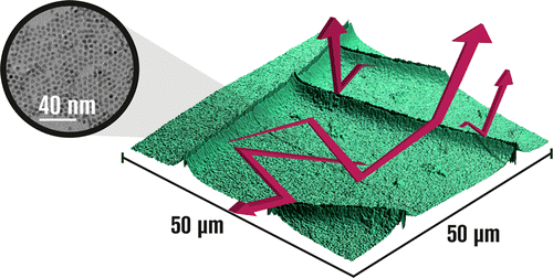 Random Lasing with Systematic Threshold Behavior in Films of CdSe/CdS ...
