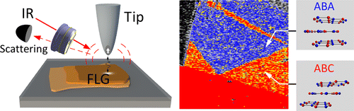 Stacking Structures of Few-Layer Graphene Revealed by Phase-Sensitive ...