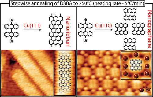 From Graphene Nanoribbons on Cu(111) to Nanographene on Cu(110 ...