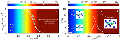 Atomic-Scale Magnetism of Cr-Doped Bi2Se3 Thin Film Topological Insulators,ACS Nano - X-MOL