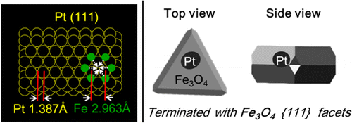 Pt / Fe 3 O 4 核/壳三角形纳米棱镜的异质外延：Pt–Fe 3 O 4 界面和Fe 3 O 4 外表面的刻面选择性,ACS Nano - X-MOL