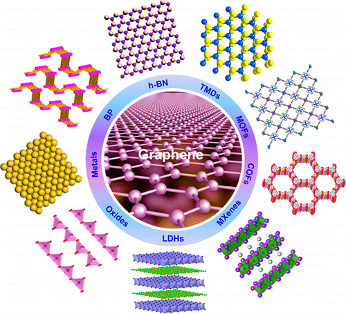 Ultrathin Two-Dimensional Nanomaterials,ACS Nano - X-MOL