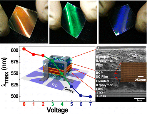 电可调软固体嵌段共聚物的结构颜色,ACS Nano - X-MOL