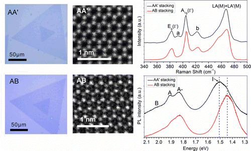 Spectroscopic Signatures of AA′ and AB Stacking of Chemical Vapor ...