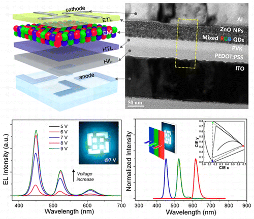 Highly Efficient, Color-Reproducible Full-Color Electroluminescent ...