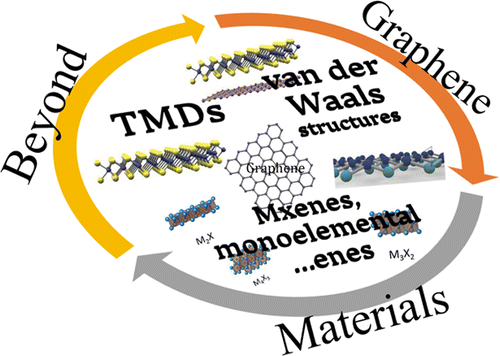 Recent Advances in Two-Dimensional Materials beyond Graphene,ACS Nano ...