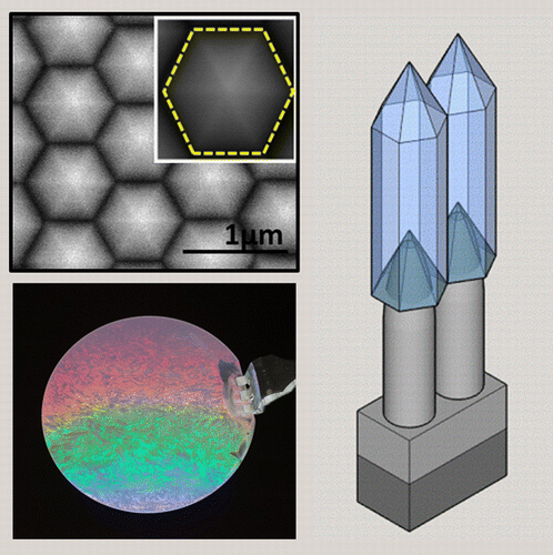 Ultra-High-Density Arrays of Defect-Free AlN Nanorods: A “Space-Filling ...