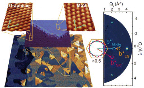 外延石墨烯上MoS 2的 旋转相称生长,ACS Nano - X-MOL