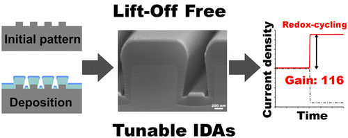 Lift-Off Free Fabrication Approach for Periodic Structures with Tunable ...