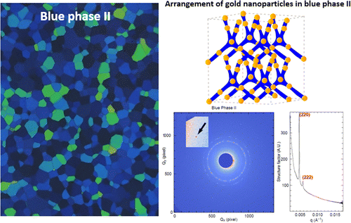 Reversible Nanoparticle Cubic Lattices in Blue Phase Liquid Crystals ...
